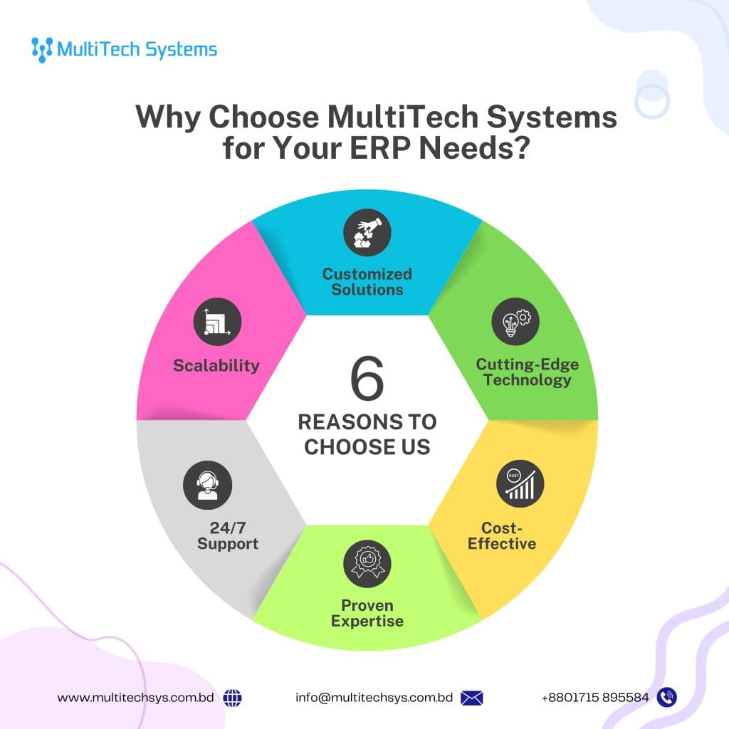 Multitex ERP - MultiTech Systems Limited